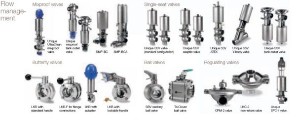 Alfa Laval Valves