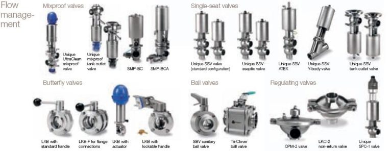 Alfa Laval Valves